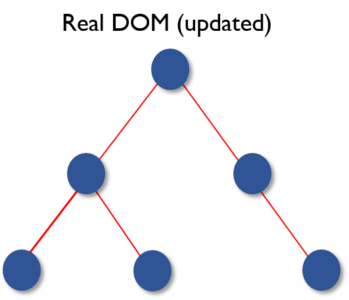 GitHub - shimiBK/react-interview-questions-hebrew