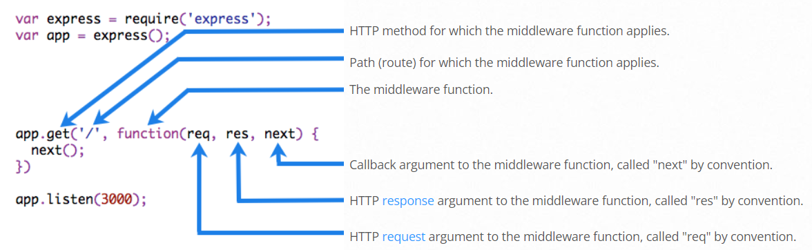 GitHub - shimiBK/nodejs-interview-questions-hebrew GitHub - shimiBK/nodejs-interview-questions-hebrew