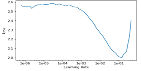 GitHub - aysesimsek/PL-Detection: Programming Language Detection