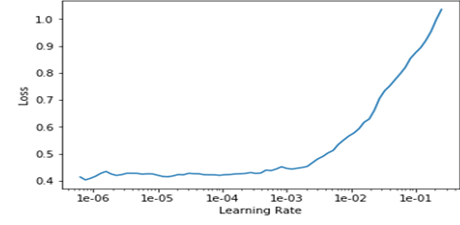 GitHub - aysesimsek/PL-Detection: Programming Language Detection