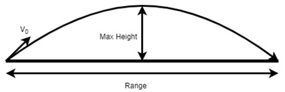 GitHub - aysesimsek/Projectile-Motion-Simulation: Projectile Motion Simulation