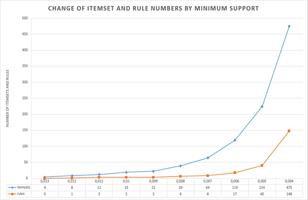 GitHub - aysesimsek/WARM: Weighted Association Rule Mining