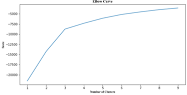 GitHub - aysesimsek/Anomaly-Detection: Detecting Anomalies in Smart ...