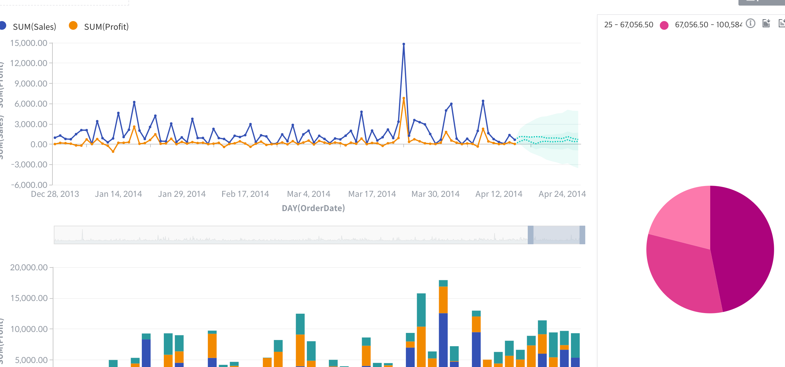 Line Chart Selection Filter on Predictive Line Activation Does Not Work · Issue #2316 · metatron ...