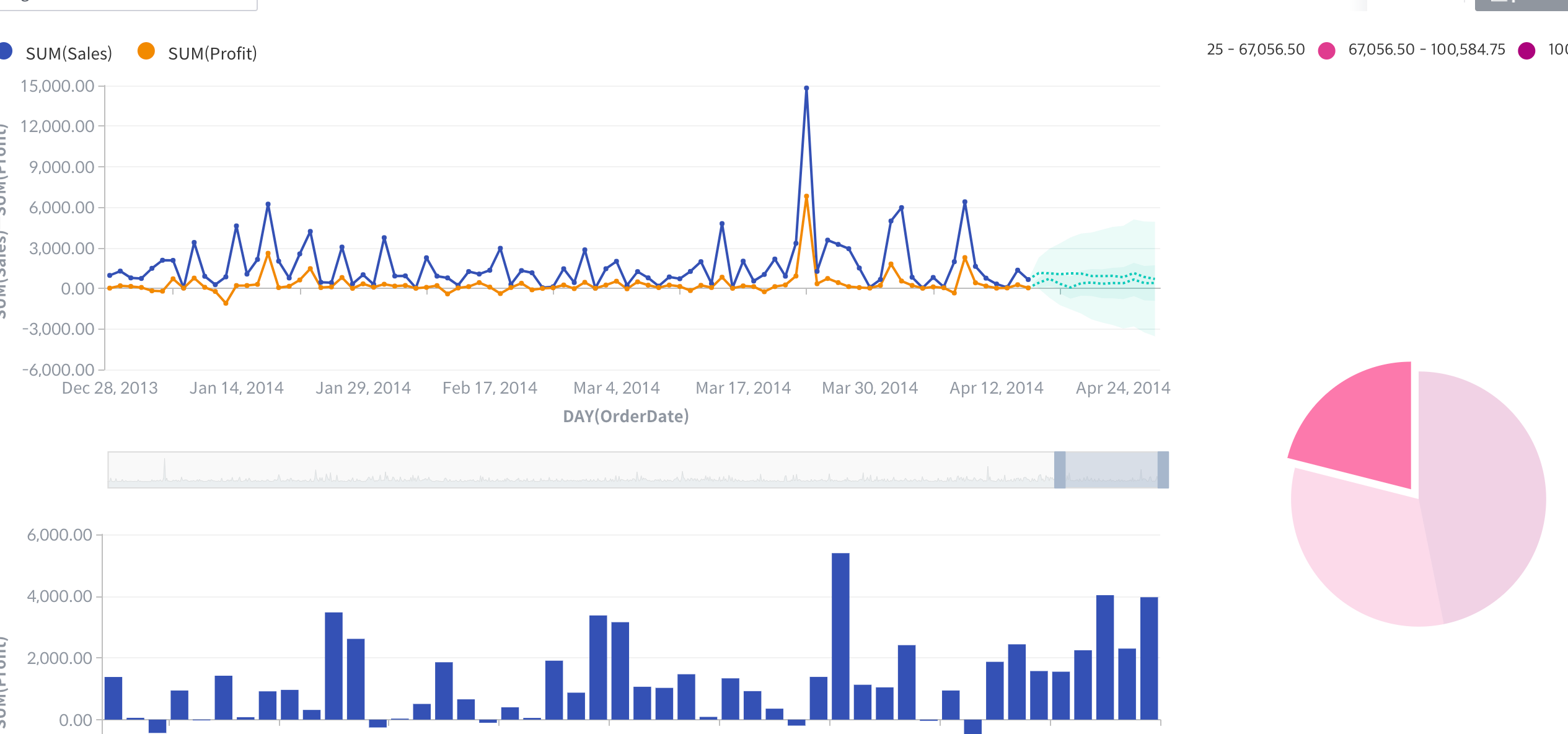 Line Chart Selection Filter on Predictive Line Activation Does Not Work ...