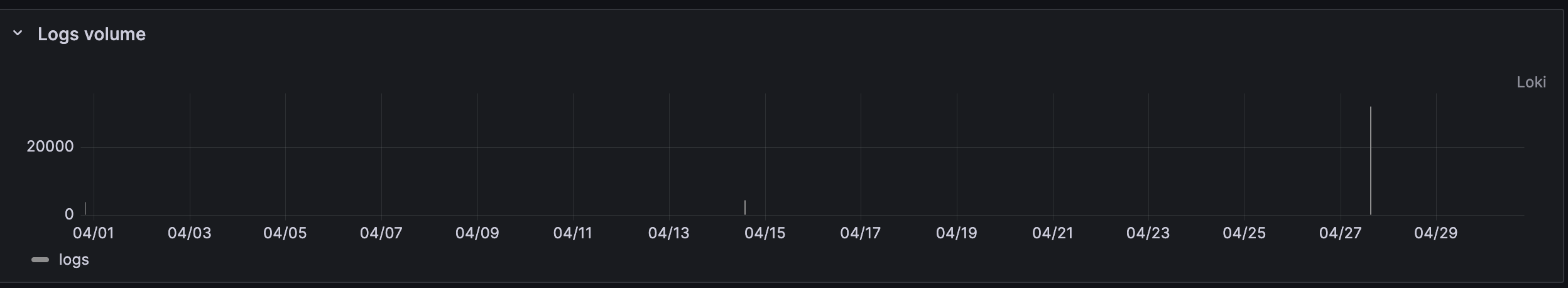 🪵 Logs from Fluentd Cloudwatch source not being ingested properly - entry too far behind · Issue ...