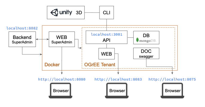 GitHub - ditrit/OGrEE-Core