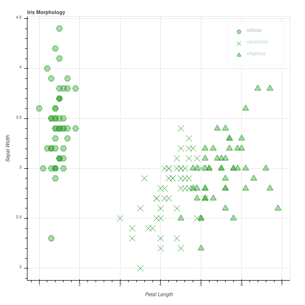 [BUG] ```export_svg``` shifting x-axis upward and overlapping with ticks in Bokeh v1.4 · Issue ...