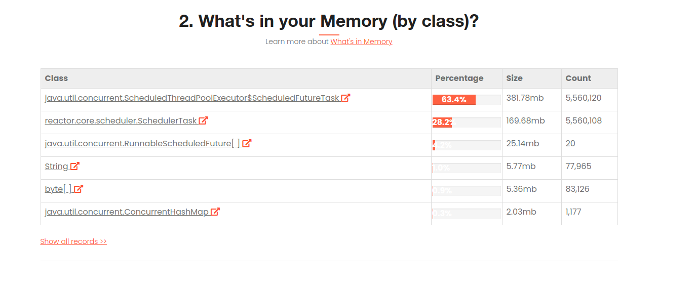 KafkaReceiver memory leak · Issue #198 · reactor/reactor-kafka · GitHub