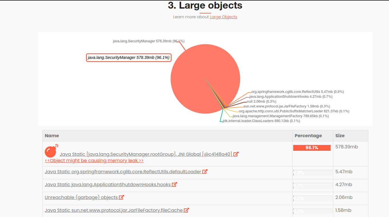 Kafkareceiver Memory Leak · Issue 198 · Reactorreactor Kafka · Github 6775
