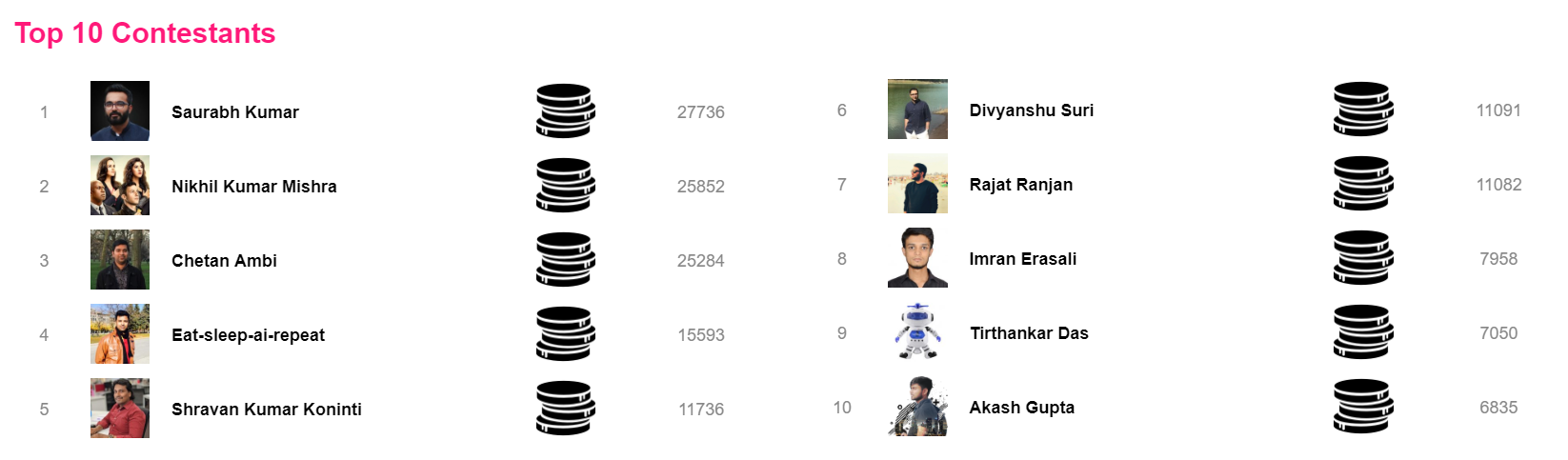 GitHub - chetanambi/MachineHack-Solutions: Machinehack-Solutions