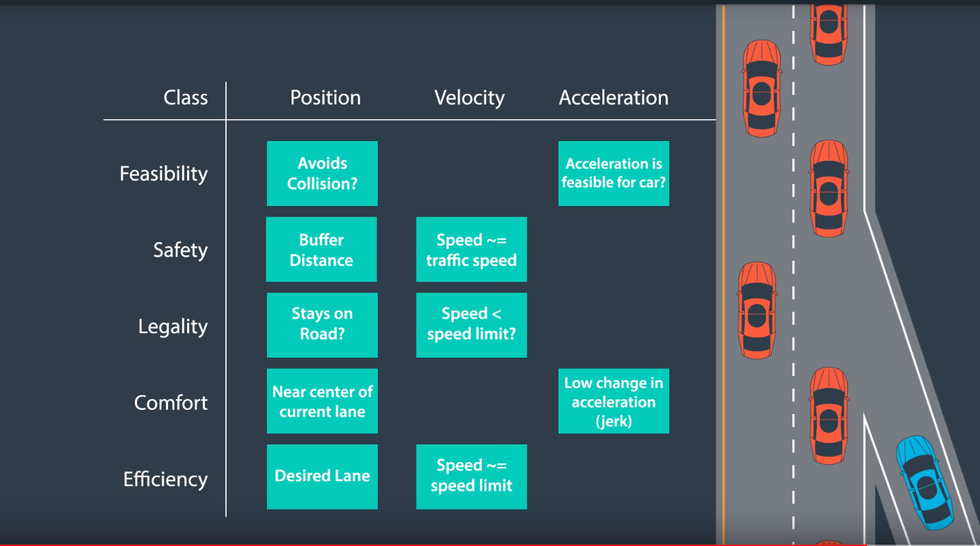 GitHub - prasannasPitch/Path_Planning_Projects: This repository is a ...
