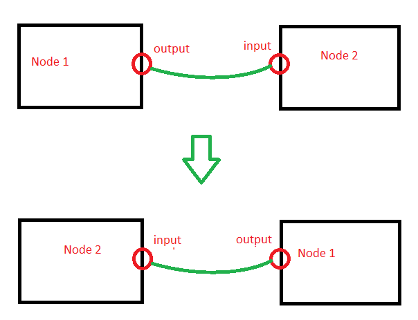 Move the connection point of a node to the other side · Issue #519 · jerosoler/Drawflow · GitHub