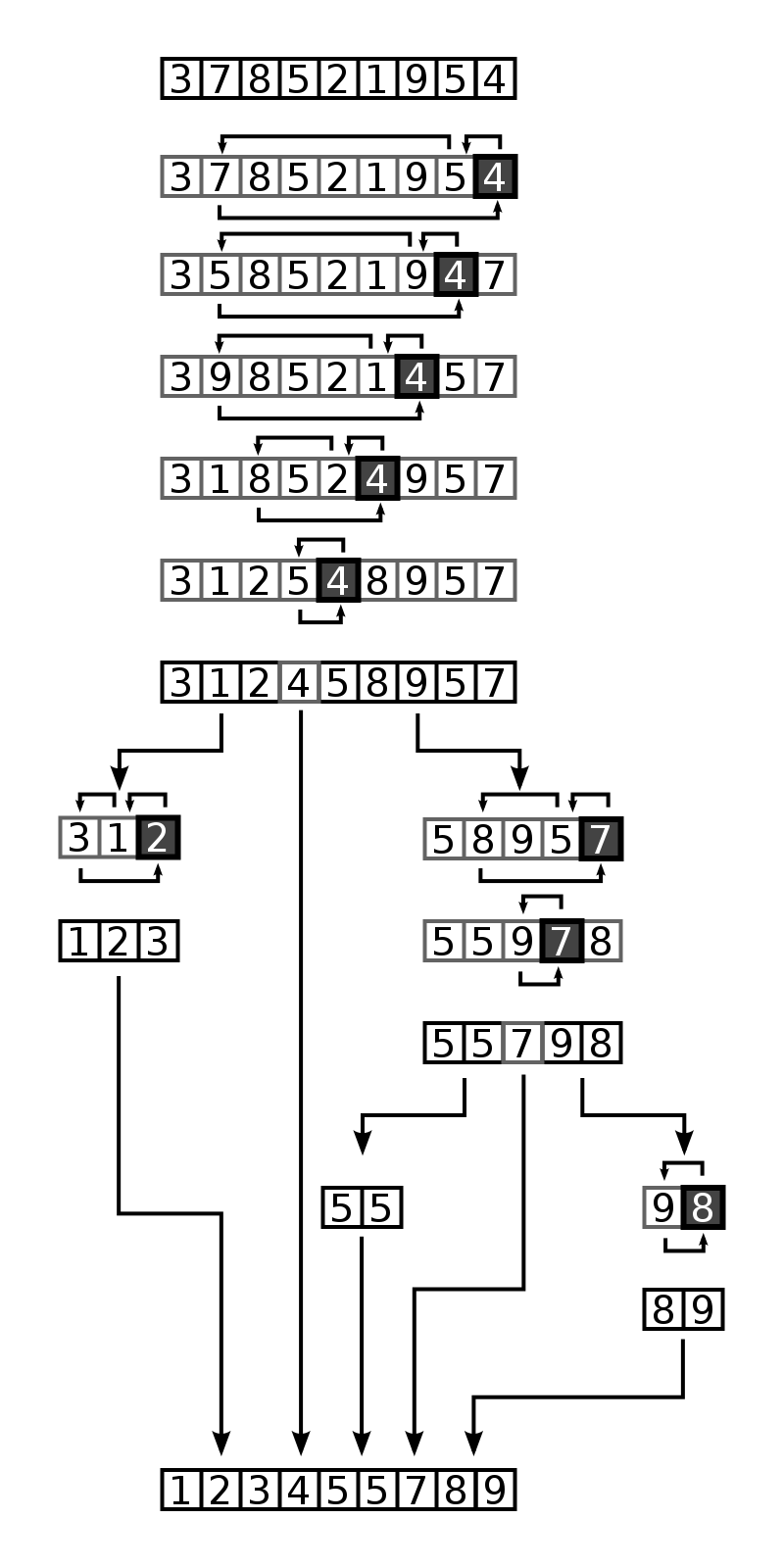 GitHub - Sansiel/Algorithms_CSharp: sorts, trees, lists, graphs