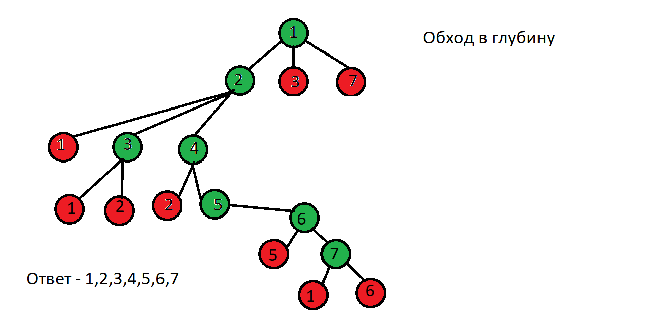 GitHub - Sansiel/Algorithms_CSharp: sorts, trees, lists, graphs