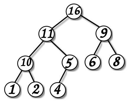 GitHub - Sansiel/Algorithms_CSharp: sorts, trees, lists, graphs