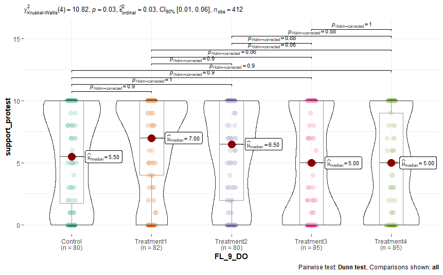 user question: how to show pairwise comparisons for two groups · Issue #605 · IndrajeetPatil ...