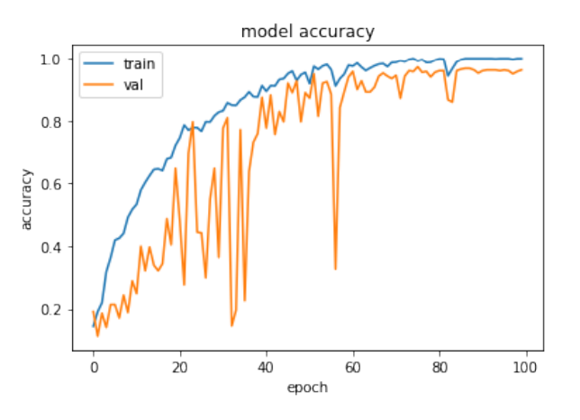 GitHub - barisayyildiz/turkish-vowel-classification: Deep Learning-Based Turkish Vowel ...