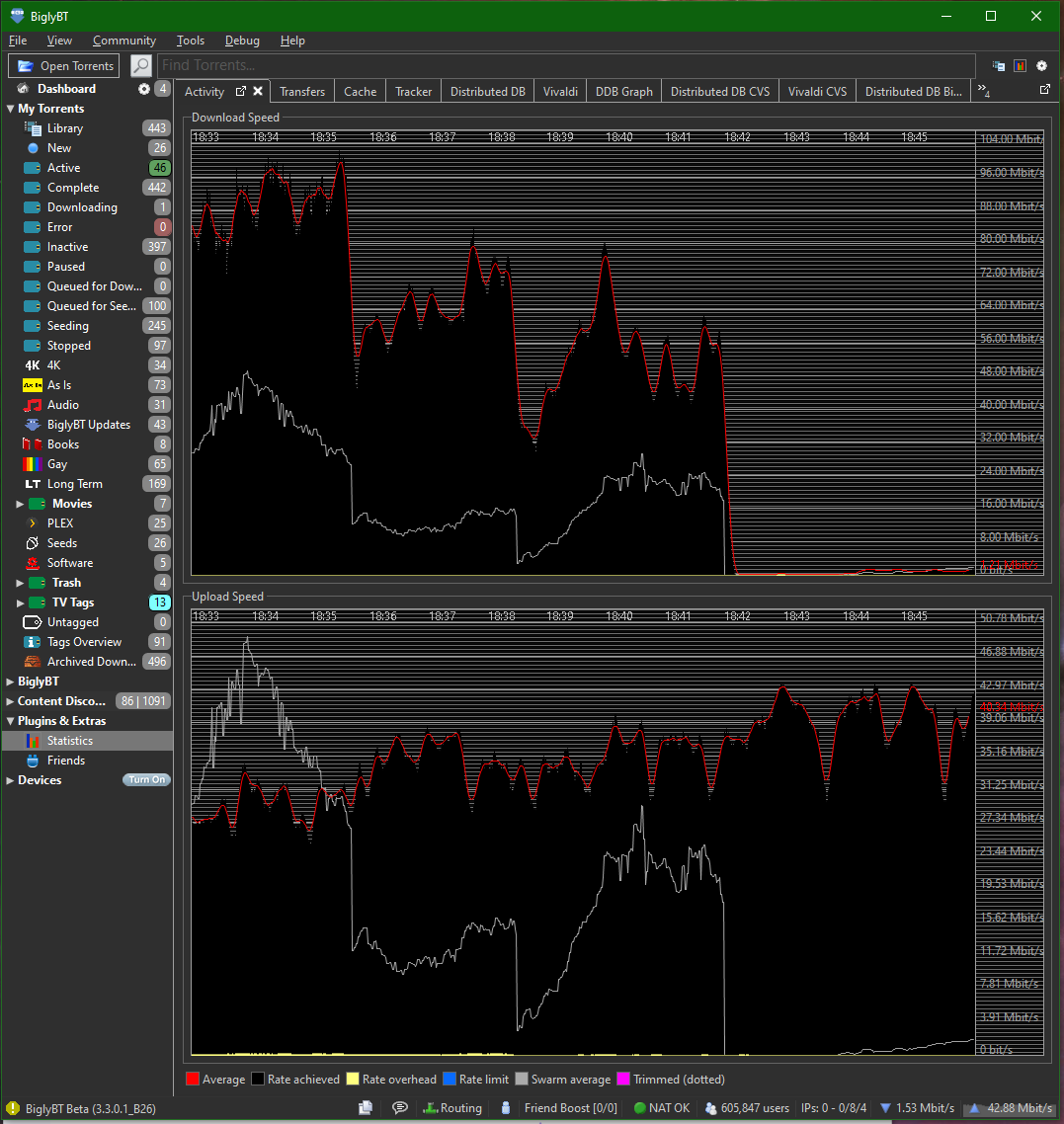 Something odd with statistics. · Issue #2931 · BiglySoftware/BiglyBT · GitHub