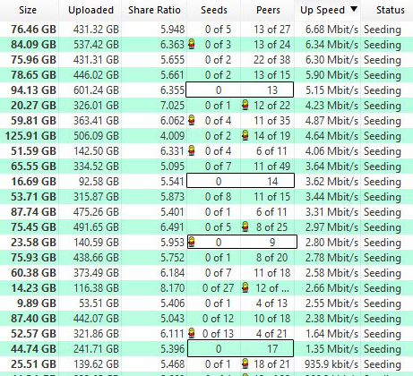 Display of Torrent Seeds/Peers does not agree with Sources Tab · Issue ...