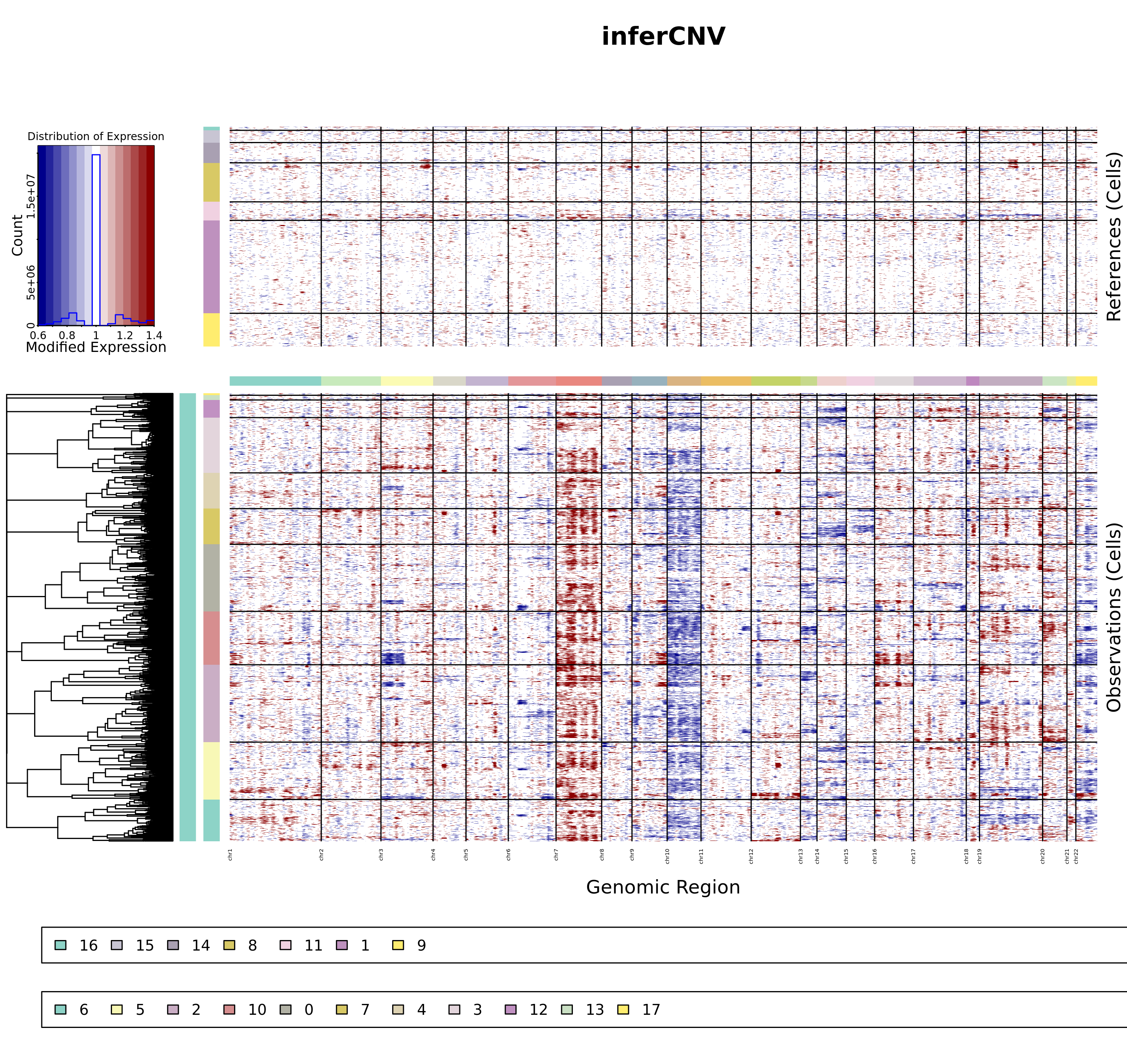 add_to_seurat fails to add CNV information · Issue #261 ...