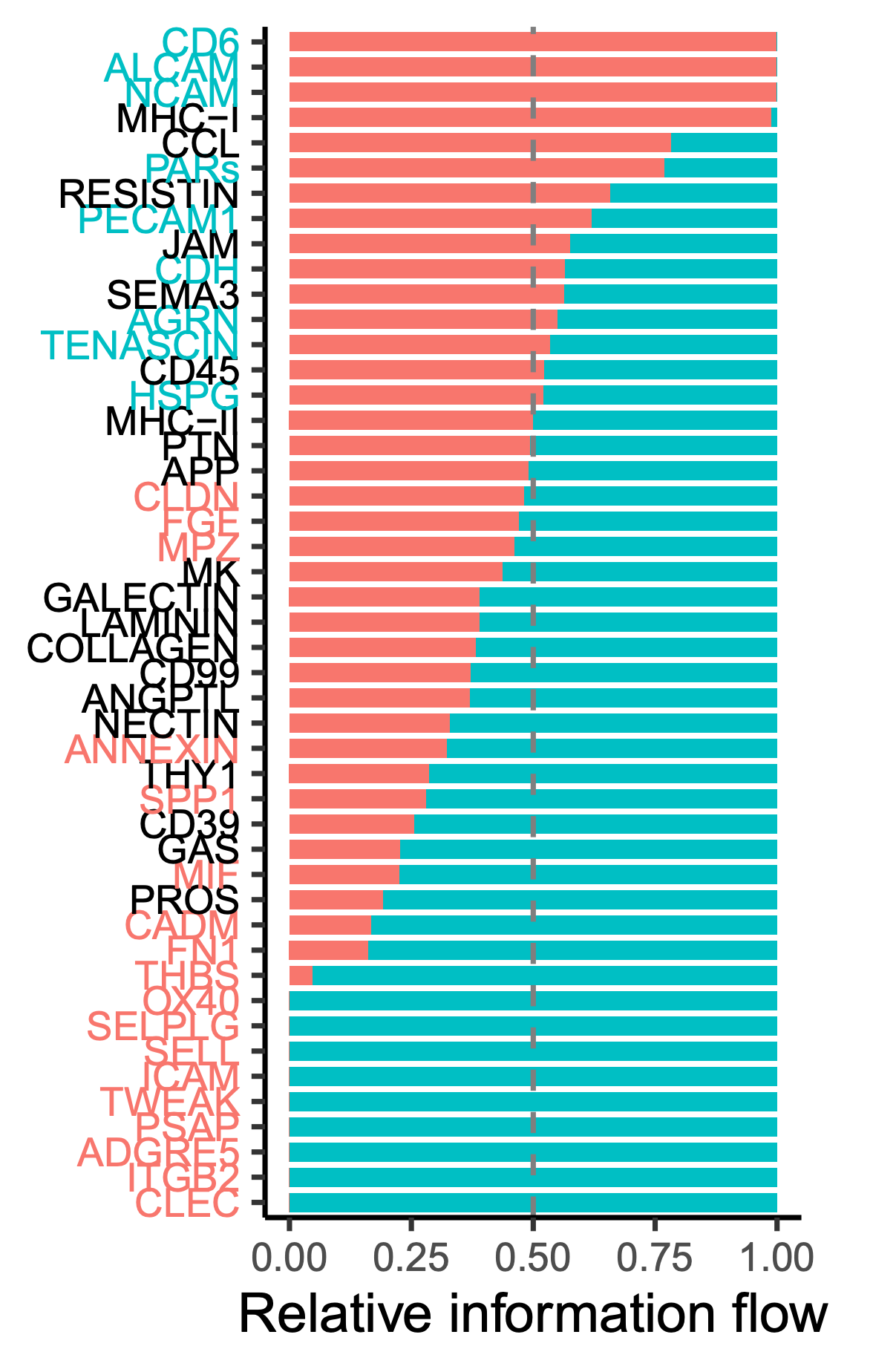 Problem plotting netVisual_bubble · Issue #107 · sqjin/CellChat · GitHub
