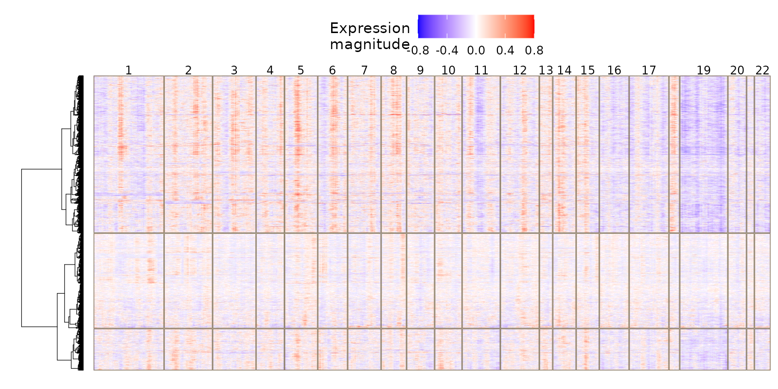 CNVs are not detected · Issue #44 · kharchenkolab/numbat · GitHub