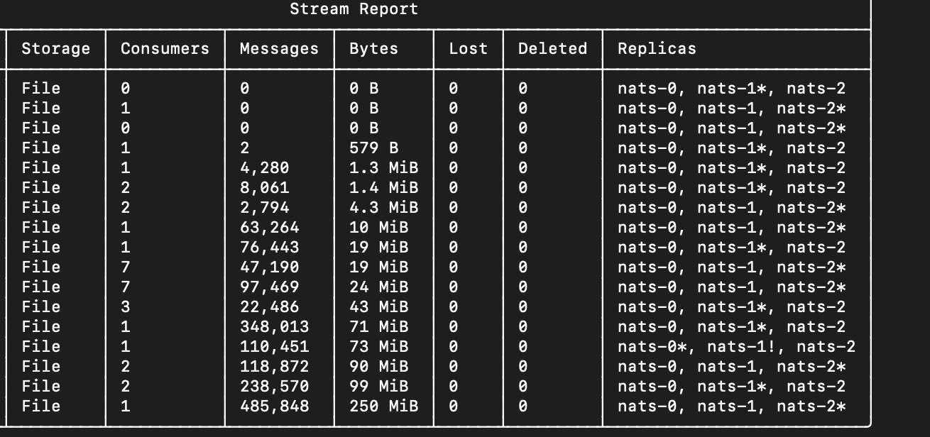 JetStream invalid file usage causing server crash when is reaching max storage usage · Issue ...