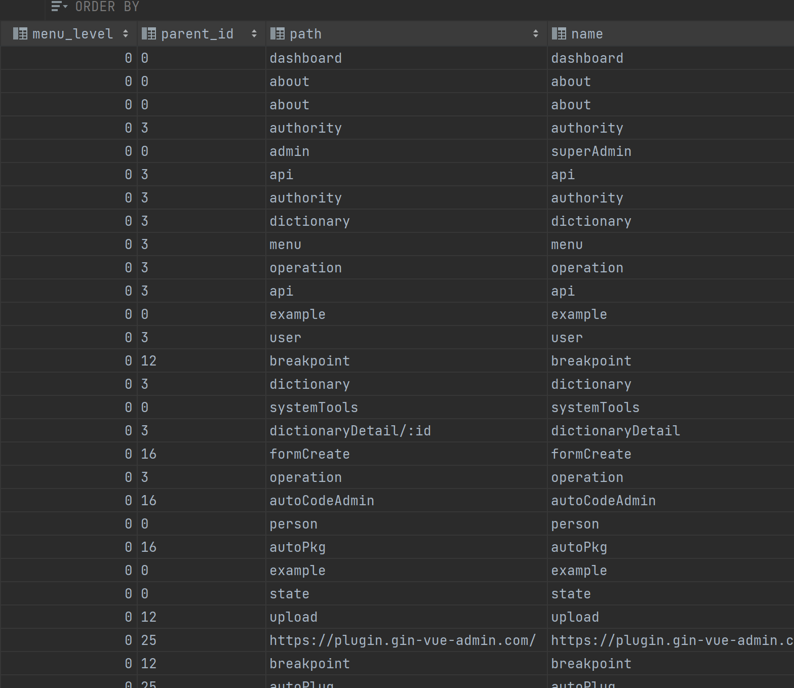 [Bug]: 数据库初始化后菜单父子级关系混乱 · Issue #1423 · flipped-aurora/gin-vue-admin · GitHub