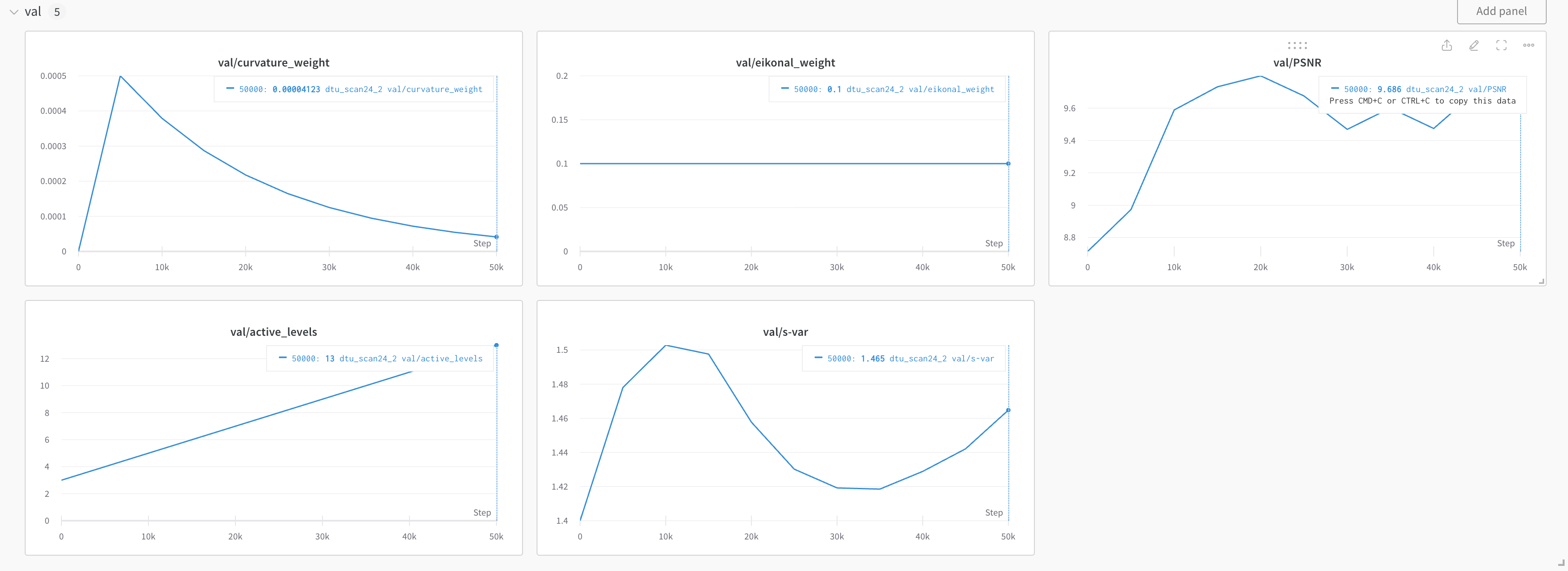 Poor results on DTU after pulling recent commits. · Issue #101 · NVlabs/neuralangelo · GitHub