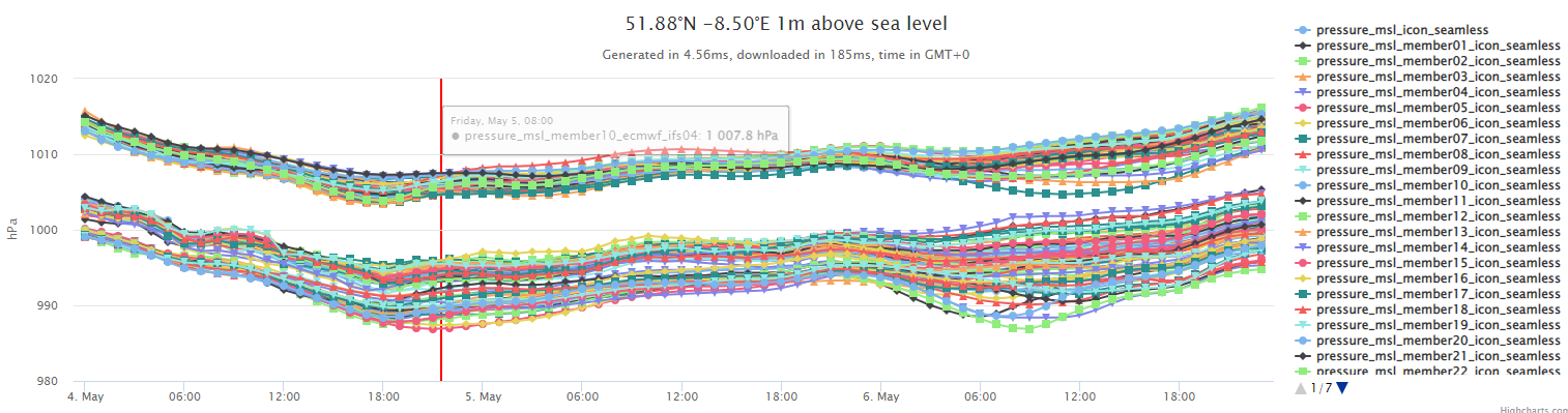 Ensemble msl · Issue #320 · open-meteo/open-meteo · GitHub