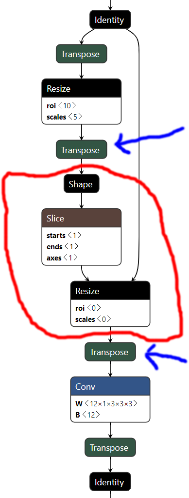 custom converter being wrapped by transpose statements (set_converter) · Issue #572 · onnx/keras ...