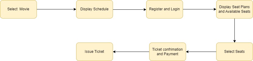 GitHub - asminkarki012/online-moviebooking-webapp: movie booking web app using nodejs,mongodb ...