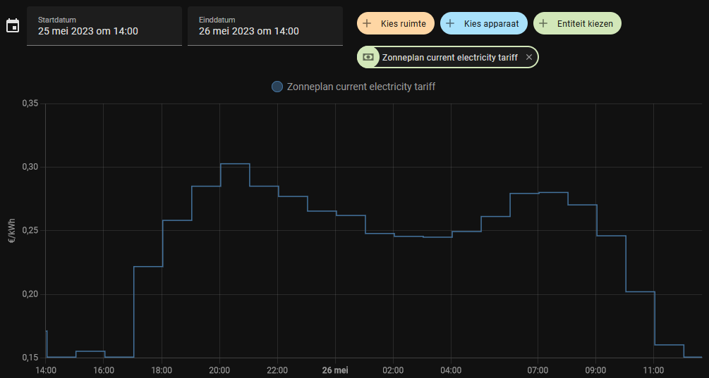 Help? - graph is rendering very strangely · Issue #562 · RomRider/apexcharts-card · GitHub