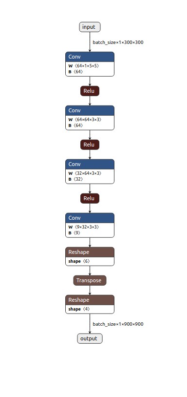 Tensors More Than Rank 4 Are Not Supported · Issue 360 · Tf Coreml Tf Coreml · Github