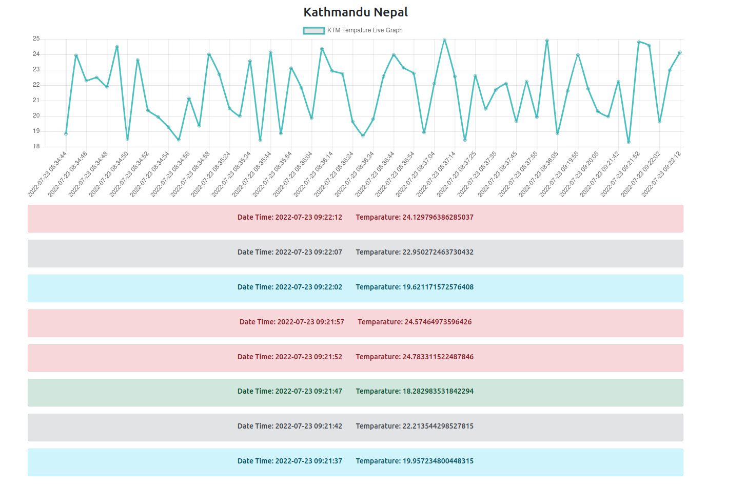 GitHub - bikashsaud/python-mqtt