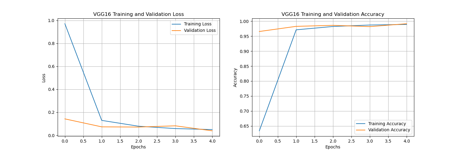 GitHub - TeddyMeg/Handwritten-Digits-Recognizer: The objective of this ...