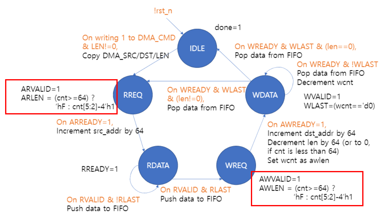 arlen, awlen 관련 문의 · Issue #6 · ECE4278/lab4 · GitHub