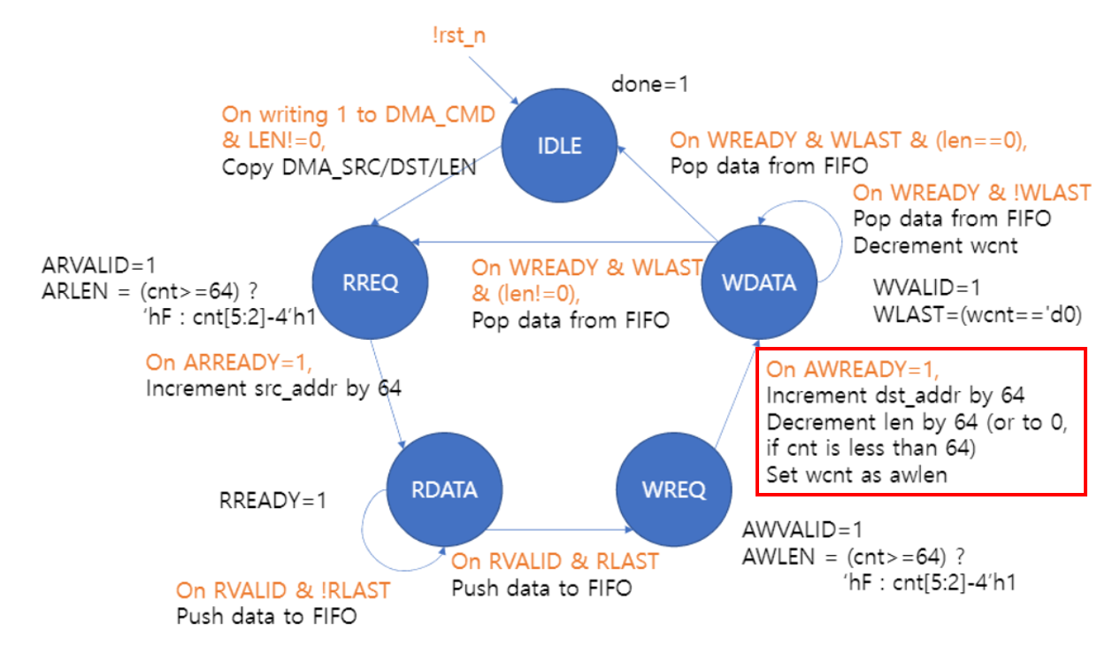arlen, awlen 관련 문의 · Issue #6 · ECE4278/lab4 · GitHub