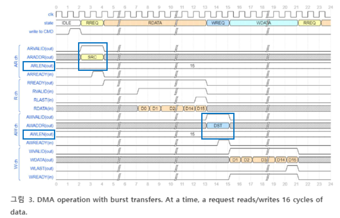 arlen, awlen 관련 문의 · Issue #6 · ECE4278/lab4 · GitHub