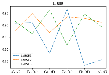GitHub - Gadgeuday/Multilingual_embeddings: Comparing two multilingual ...