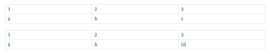 table content diff shows whole table changed · Issue #1402 ...