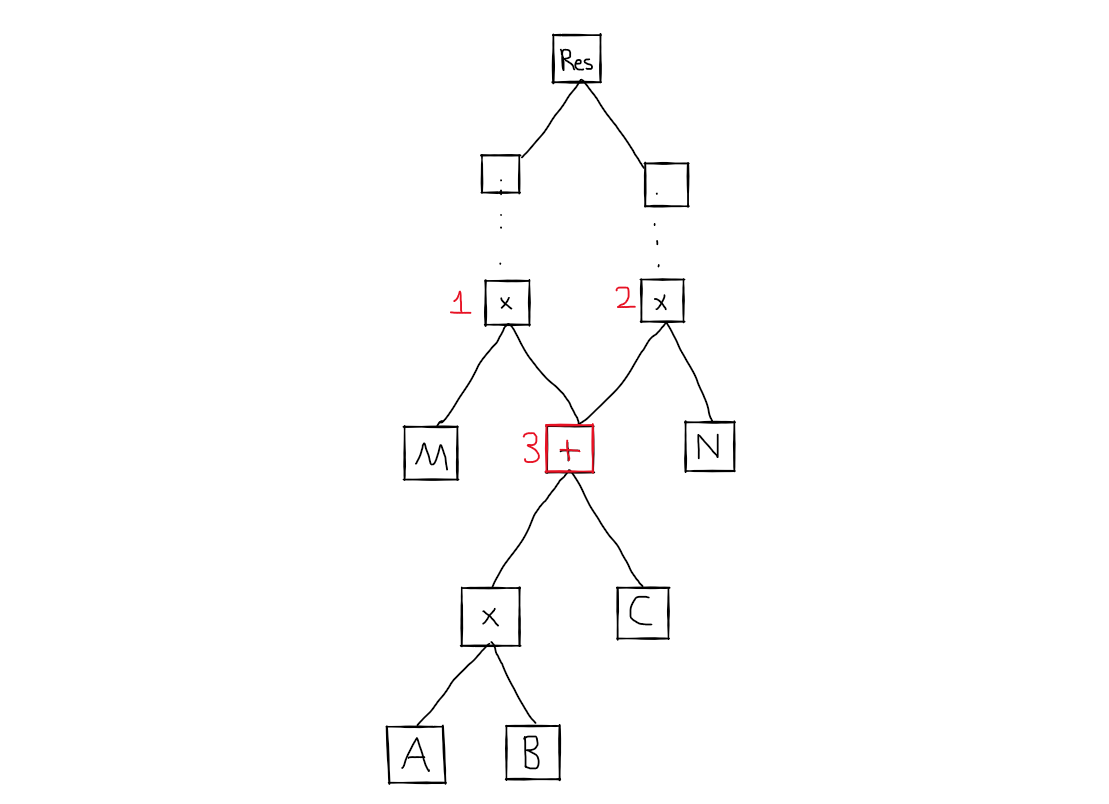 What is the complexity of training an RNN sequence model? I cant find a ...