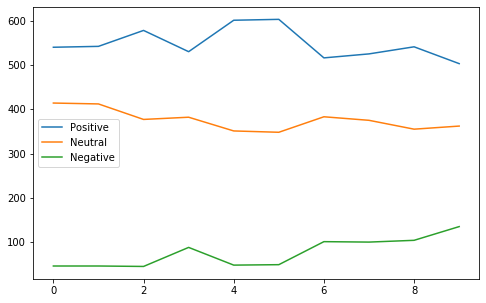 GitHub - edmundotome/Bitcoin-Sentiment-Analysis-Using-Python-and ...
