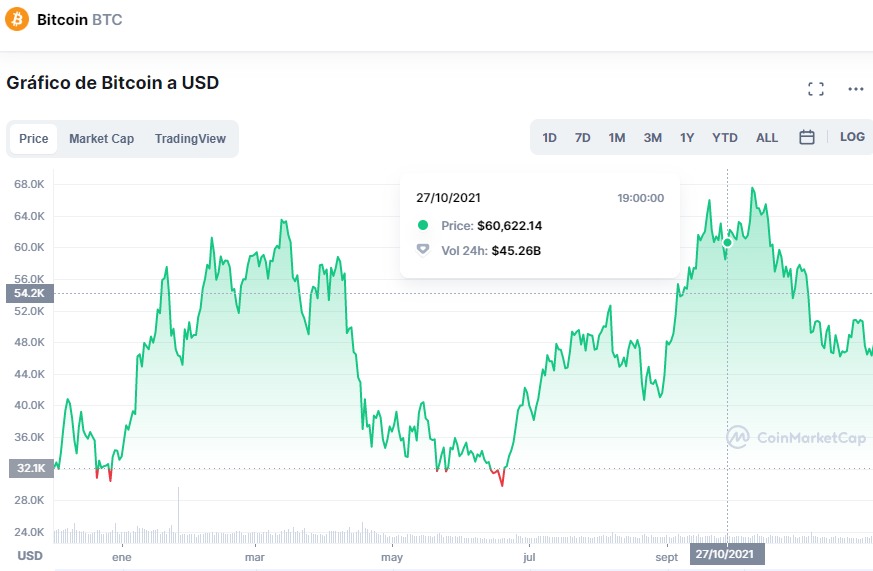 Github Edmundotomebitcoin Sentiment Analysis Using Python And