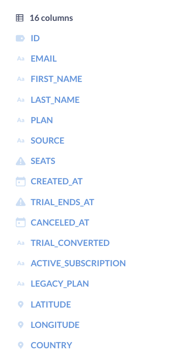 Boolean fields have string icons in SQL editor data browser · Issue ...