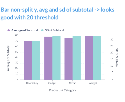 y-axis is unnecessarily split in static visualizations · Issue #29281 · metabase/metabase · GitHub