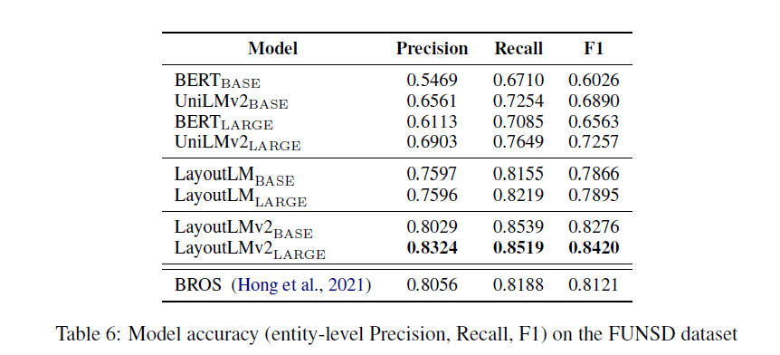 a question about the baseline in LayoutLMv2 and LayoutLM? · Issue #592 · microsoft/unilm · GitHub