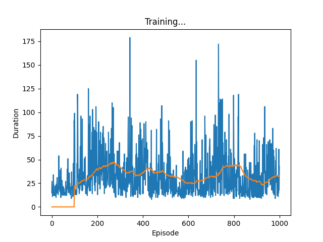 cartpole example not working · Issue #683 · pytorch/tutorials · GitHub