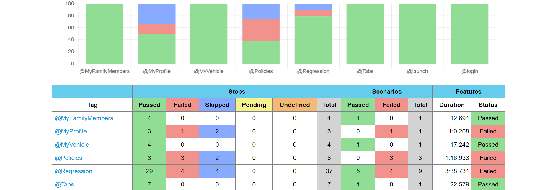 GitHub - skundu7/SampleSeleniumPro: Selenium+ Cucumber + Maven ...